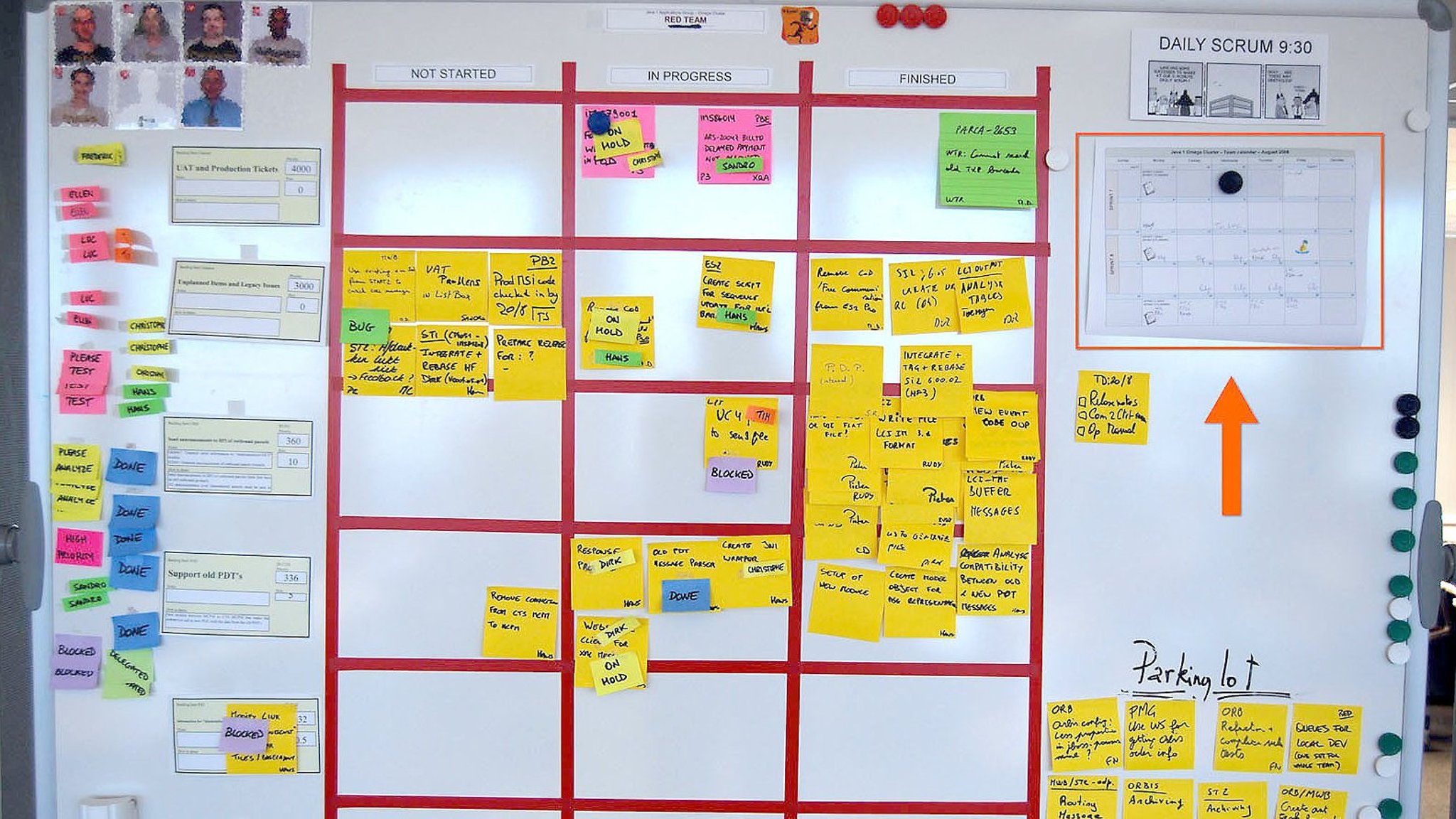 How project management turned into a Scrum