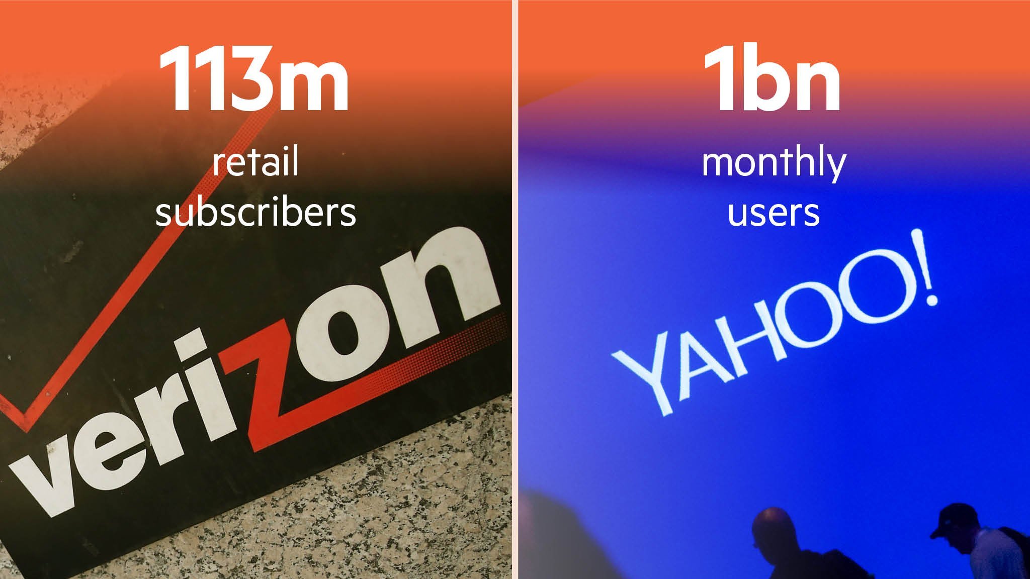 Verizon dials up Yahoo to build third player for online ads