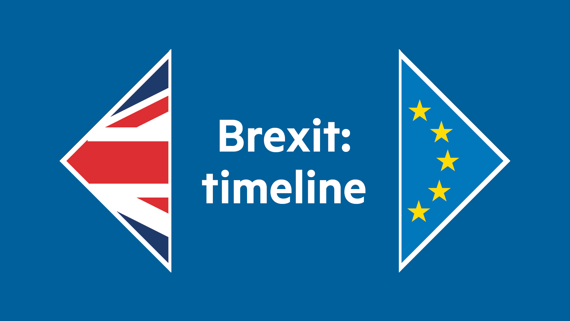 Brexit: key dates