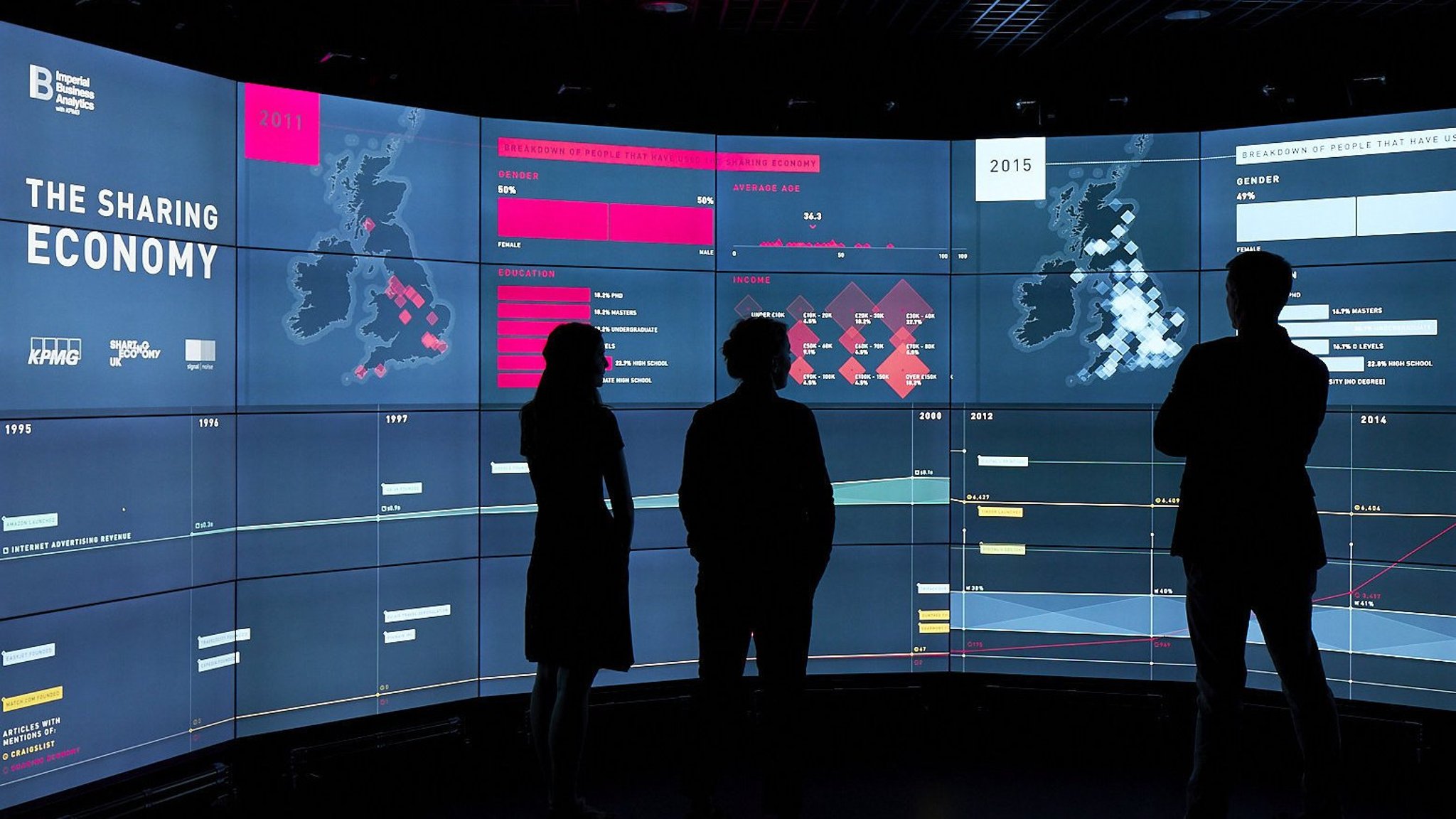Inside Europe’s biggest data visualisation laboratory
